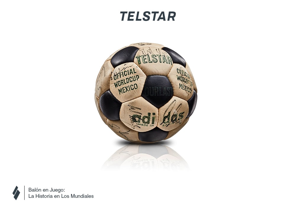 Balones del Mundial